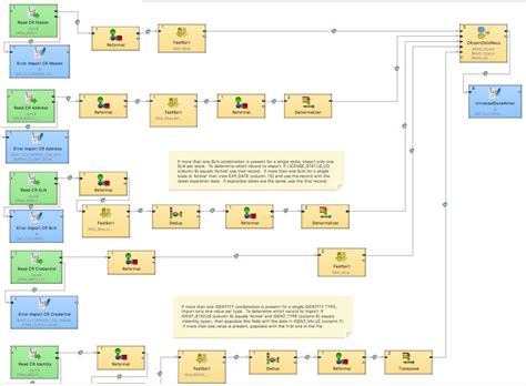 Realocation Of Cloverbuffer Failed Error With Flatfilereader Reading