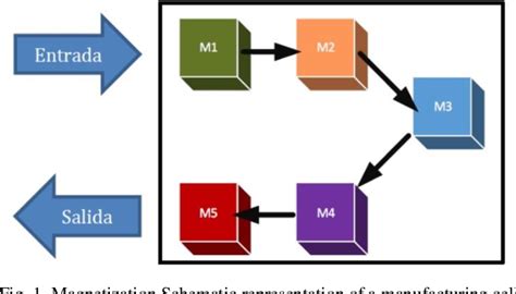 Figure 1 From A Comparison Between Two Metaheuristics Applied To The Cell Formation Problem With