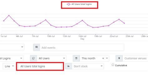 Custom Reports Widgets Explained Timeseries Wireless Social Ltd