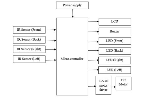smart robots for collision avoidance using neural networks