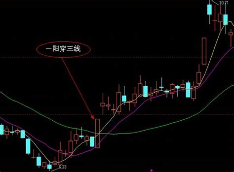 如何绘制k线图 如何制作k线图 第12页 大山谷图库
