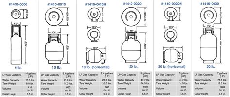 Commercial Propane Tank Size Chart At Frank Jimenez Blog