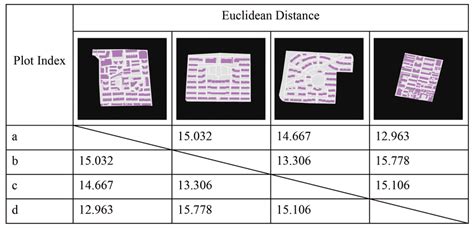 The Euclidean Distance Between The Samples Download Scientific Diagram