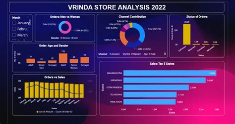 Ratnesh Upadhyay On Linkedin Dataanalytics Powerbi Annualreport
