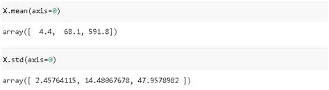 Data Preprocessing With Scikit Learn Standardization And Scaling