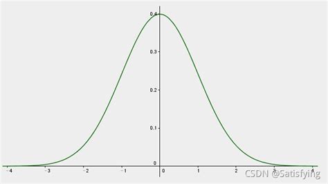 【20211125】【机器深度学习】异常检测算法——高斯分布模型（从标准高斯分布到多元高斯分布） Csdn博客