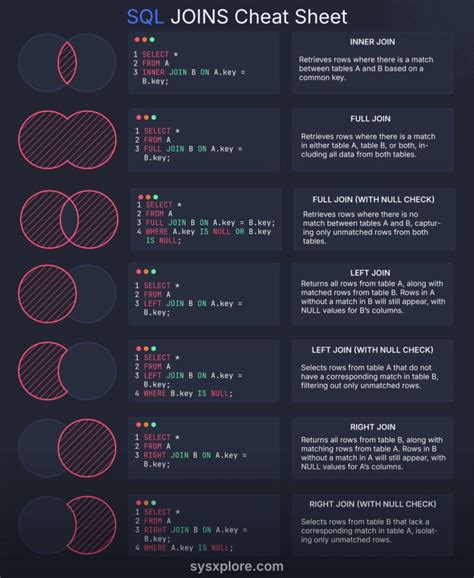 Mastering Sql Joins A Comprehensive Guide Arif Alam Posted On The