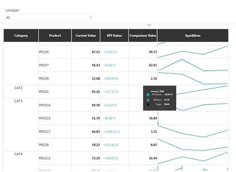 Solved Power Kpi Matrix Microsoft Power Bi Community