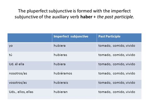 Spanish Imperfect Subjunctive Worksheet Pdf