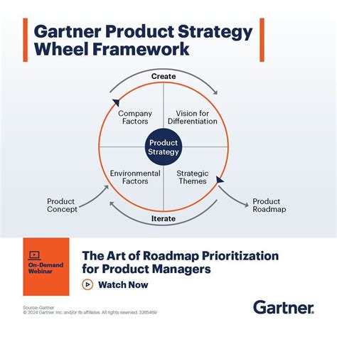 How To Plan And Prioritize In Product Management Gartner For High Tech Posted On The Topic