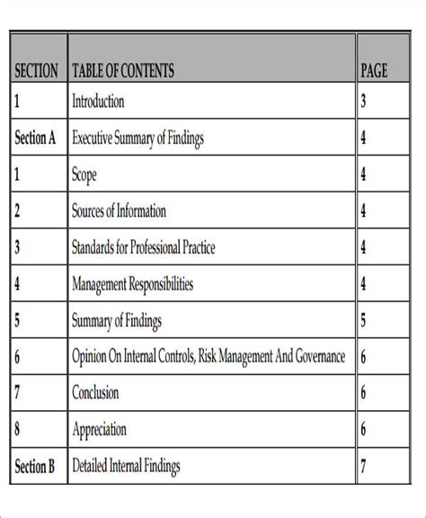 Internal Audit Report Template Pdf PDF Template