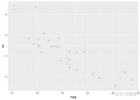 190张图片！吐血整理！搞定r语言基础绘图全部知识点 知乎