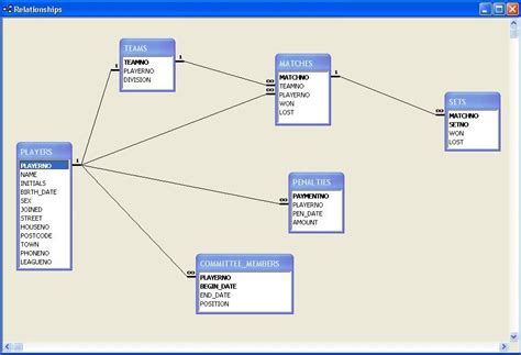 How To Auto Increment Primary Key Vbforums