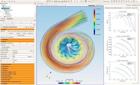 Engineeringleadership Tcae Cfdsimulation Centrifugalcompressor Cfd Support