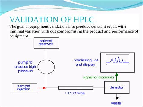Analytical Method Validation And Validation Of Hplc PPT