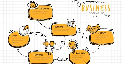 Pengertian Dan 11 Contoh Flowchart Wawasan Pendidikan