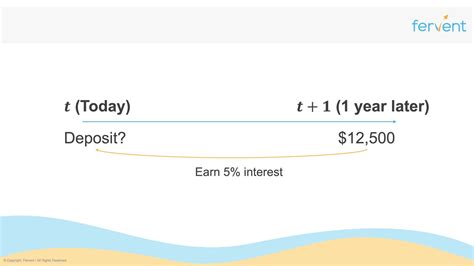 How To Calculate Present Value Detailed Examples Included Fervent Finance Courses