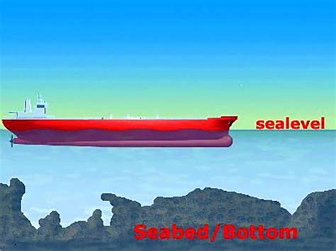 Ship Manoeuvring Handling Test 8 Online Maritime Tests