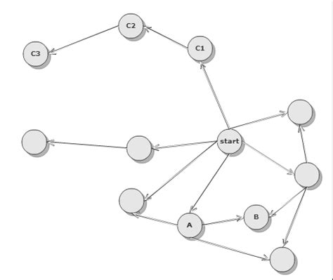 Computational Geometry Algorithm For Getting The Outer Boundary Of A Large Graph Computer