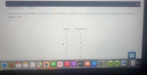 Solved A Data Set Is Summarized In The Frequency Table