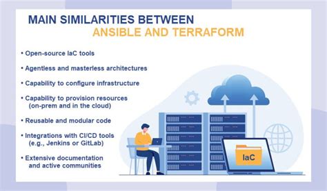 Ansible Vs Terraform What Are The Differences PhoenixNAP Blog