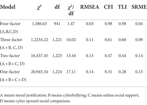 Frontiers The Relationship Between Cyber Upward Social Comparison And