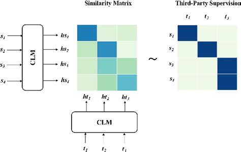 Figure 2 From Third Party Aligner For Neural Word Alignments Semantic Scholar