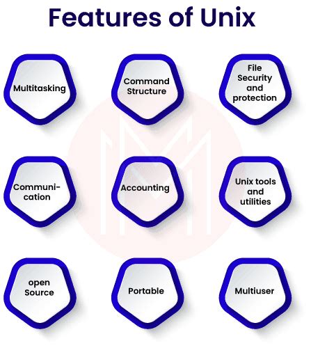 Top 50 Unix Interview Questions And Answers 2025