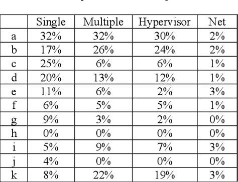 Table 1 From Preventing Execution Of Unauthorized Native Code Software