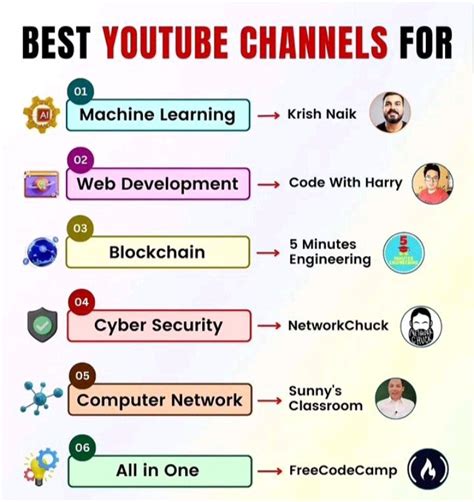 nishant kumar mishra on linkedin youtube machinelearning