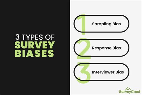 An Overview Of Survey Bias