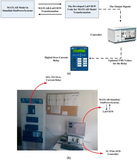 Adaptive Protection Scheme For A Distribution System Considering Grid Connected And Islanded