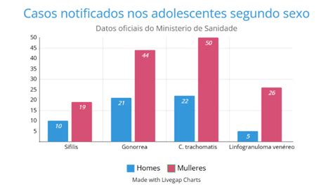 Taller de ciencia con solucións ODE 6 Estación de traballo de COMUNICACIÓN INTERNA E EXTERNA
