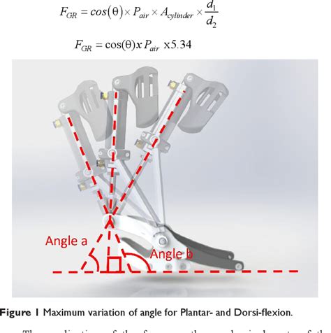 Figure 1 From Design Of Active Ankle Foot Orthotics For Gait Assistance And Fall Prevention