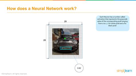 Artificial Neural Network Deep Neural Network Explained Artificial Neural Network