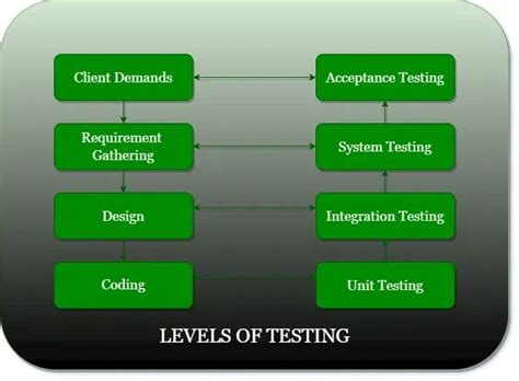 Srikrishna Matte On Linkedin Softwaretesting Manualtester