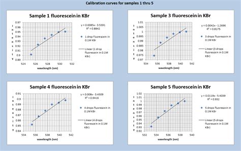 Demonstration Quantum Yield Analysis Details Hackaday Io