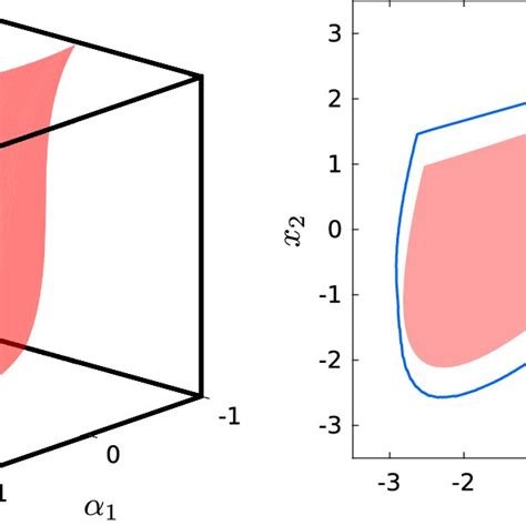 Visualization Of Order Reduction Using Proposition 12 For The Cpz From