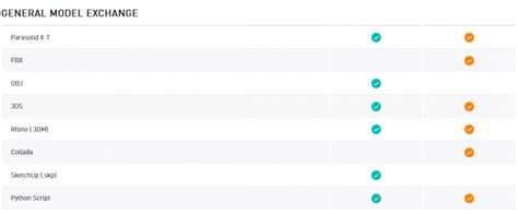 Trial Español Vectorworks