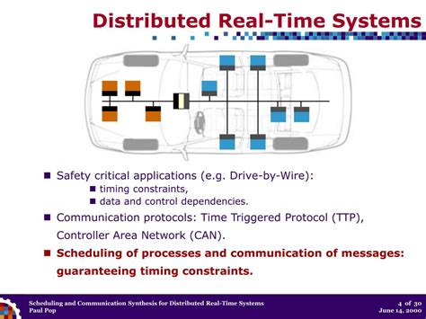 Ppt Scheduling And Communication Synthesis For Distributed Real Time