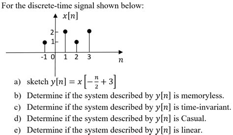 Solved For The Discrete Time Signal Shown Below X N Chegg