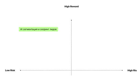 Risk Reward Matrix Figma
