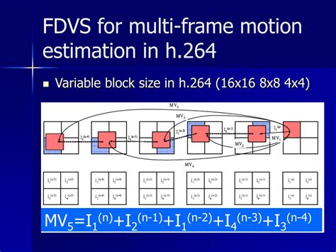 PPT Efficient Multi Frame Motion Estimation Algorithms For MPEG 4 AVC