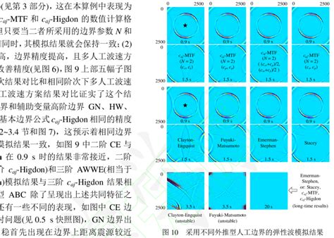 Modeling Results Of Elastic Wave Propagation By Using Different Abcs Download Scientific Diagram