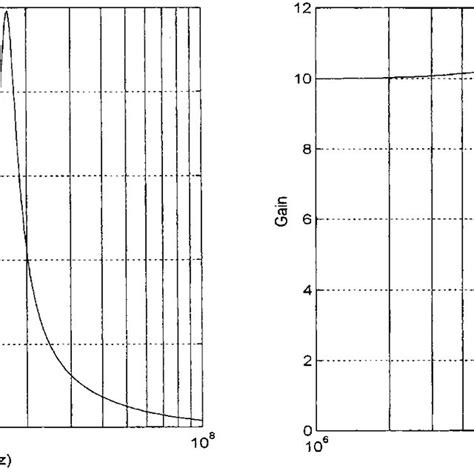 Experimental And Pspice Simulation Results A F Versus R From The