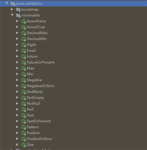 Validation参数检验 注解介绍validation注解有哪些 Csdn博客