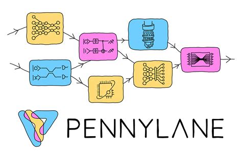From Quantum Circuits To Machine Learning Mastering Differentiable Programming With Pennylane
