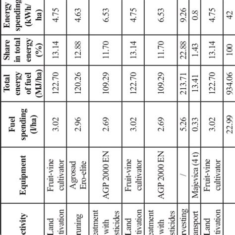 Relation Between Direct And Indirect Energy Inputs Download Scientific Diagram