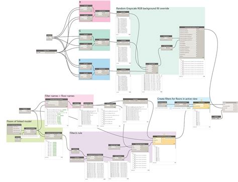Multiple Filters With Multiple Rules And Graphic Override Output Revit Dynamo