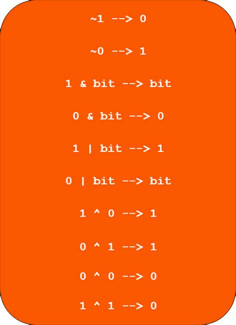 Tự Học Ngôn Ngữ Dart Toán Tử Operator Ai Design Thiết Kế Web Theo Yêu Cầu Tại Hồ Chí Minh